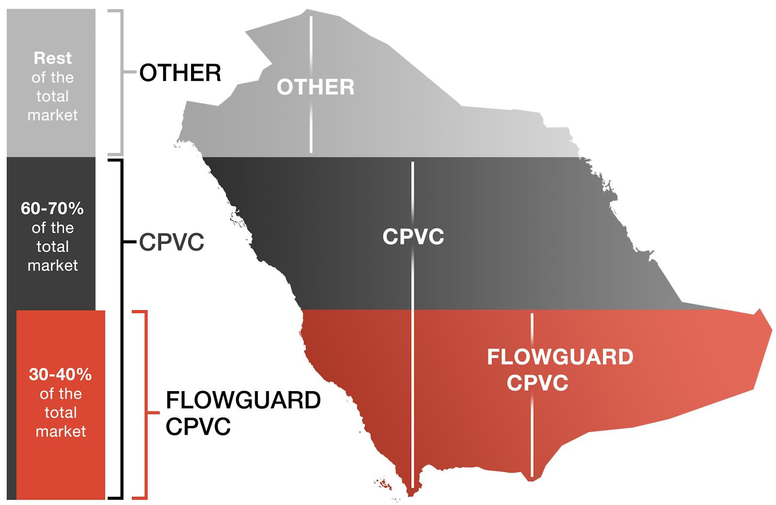 What Is the Top Plumbing Pipe Material Used in the Kingdom of Saudi Arabia?