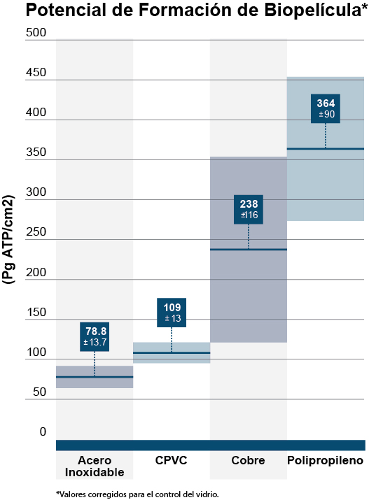 FlowGuard CPVC vs. PPR | Sistemas de tuberías