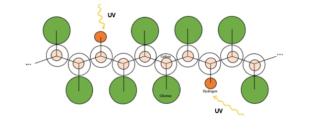 CPVC molecular structure