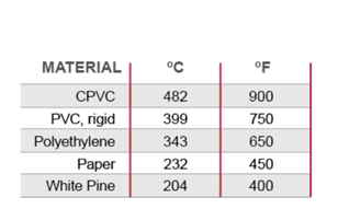 Flash Ignition Temperature Comparison