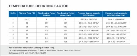 How CPVC Piping Joints Offer Burst Resistance