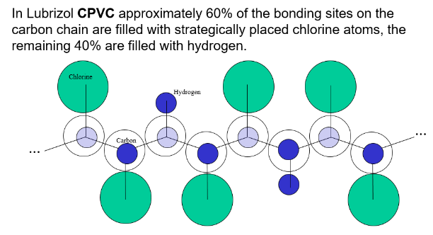 CPVC Chlorinated polyvinyl chloride (CPVC) is a thermoplastic produced ...